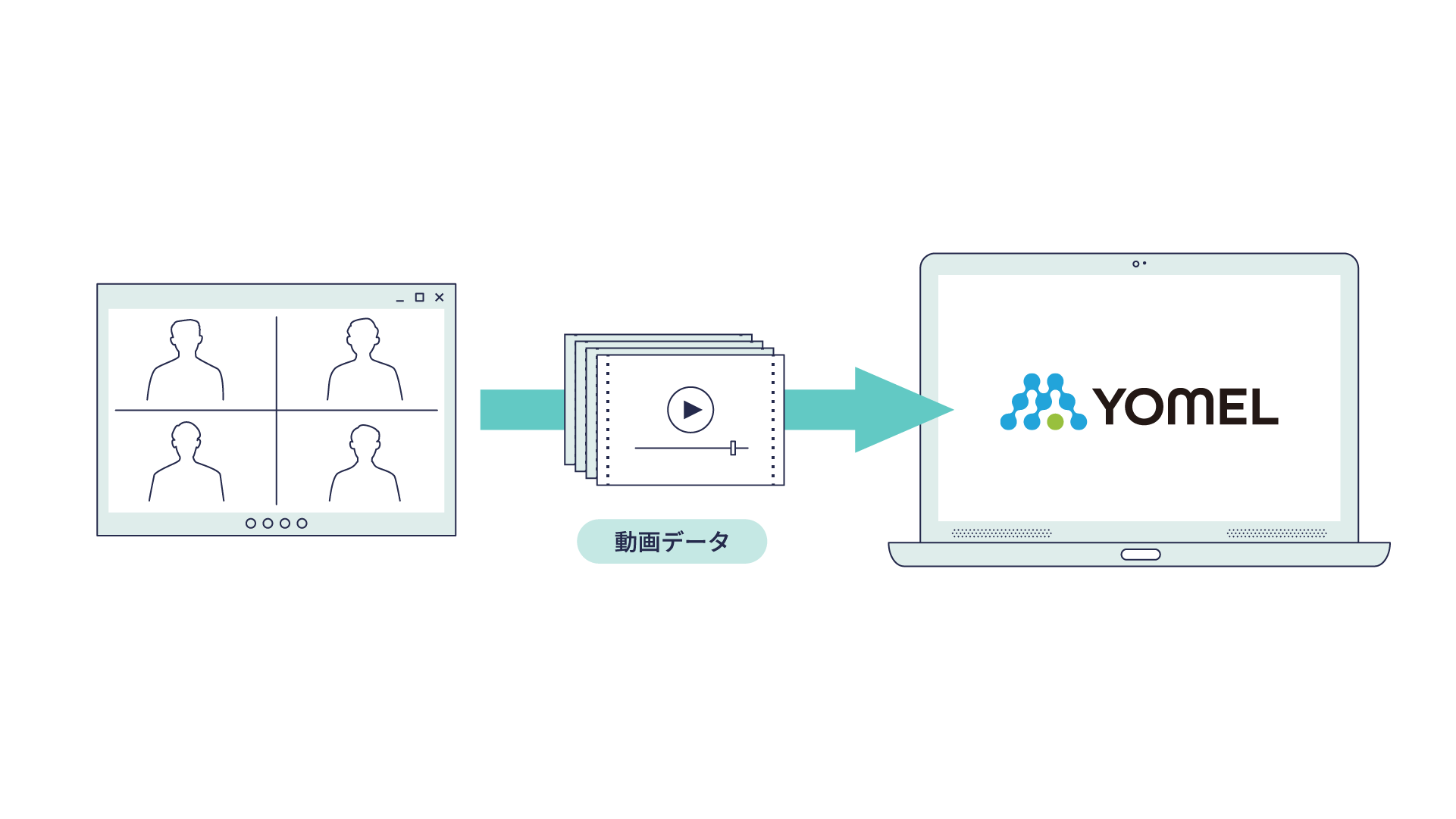 オンラインミーティングでYOMELを利用する – 自動議事録AI「YOMEL」サポートサイト｜ 株式会社 PKSHA Infinity